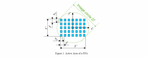 The evolution of lens designs for 12micron uncooled LWIR detectors ...