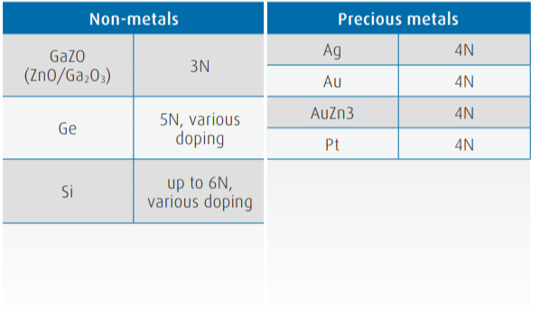 Sputter Targets | Umicore Metal Deposition Solutions